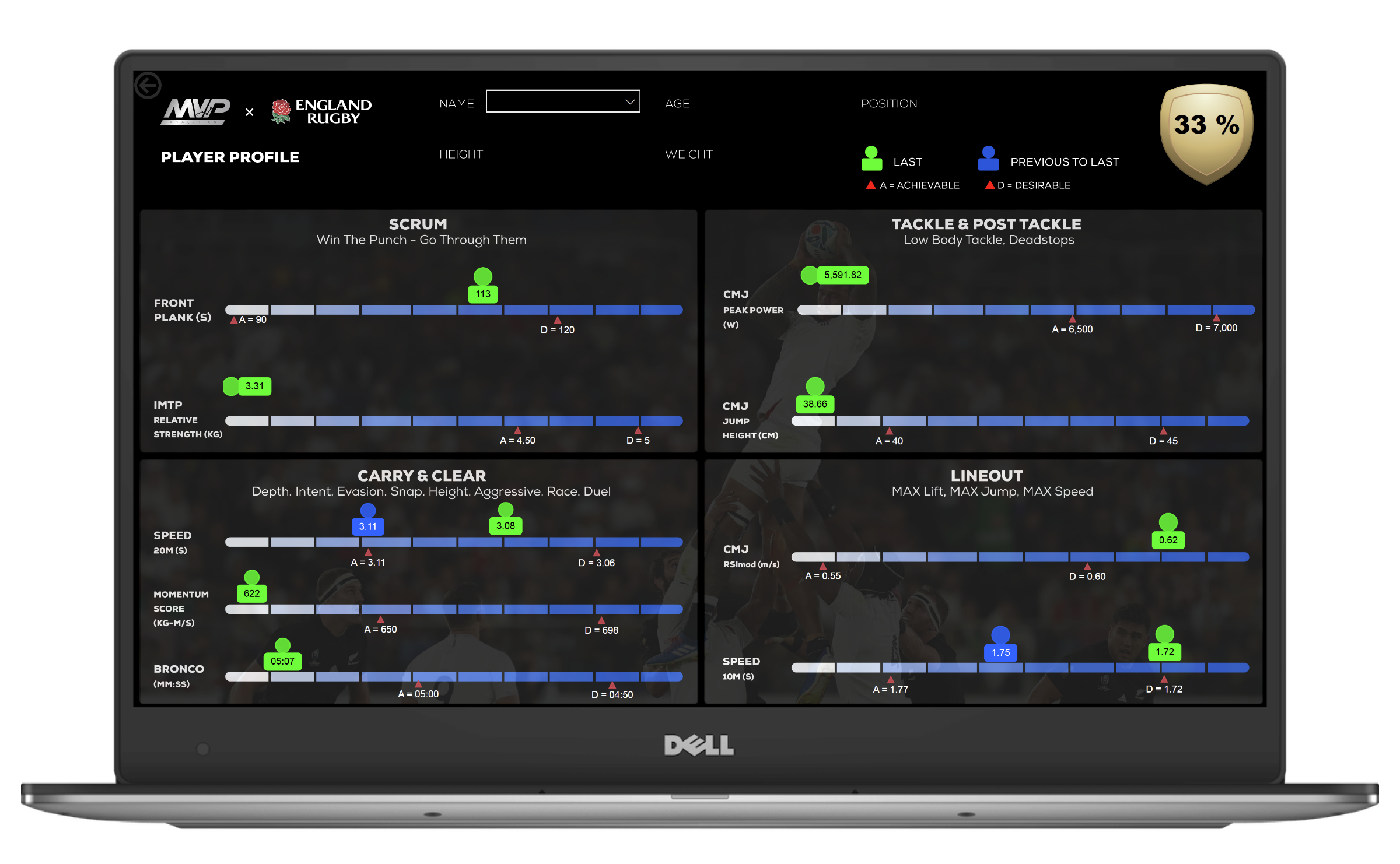 The Advantages of an Athlete Management System Over Excel